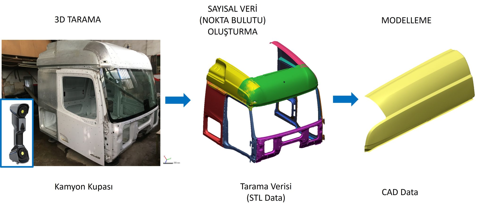 3 Boyutlu Tarama ve Modelleme Hizmeti | Mitalon