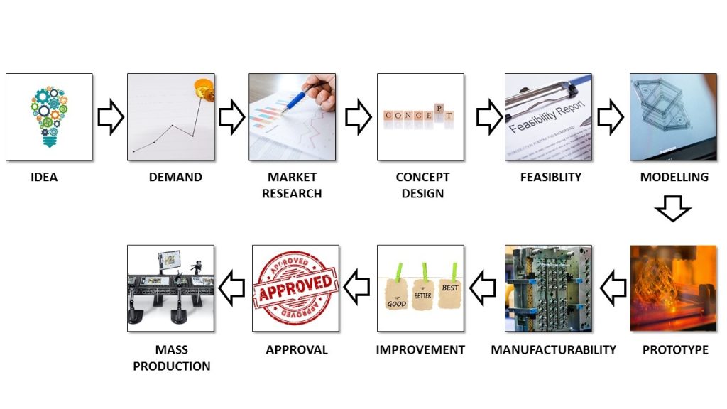 Product Design & Development | Mitalon
