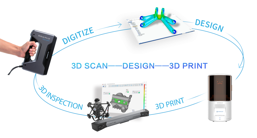 Solid Edge SHINING 3D Edition | Mitalon